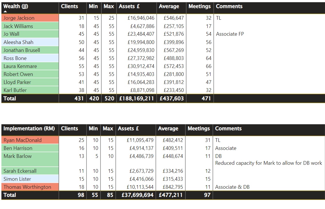Table with totals from visuals - Microsoft Fabric Community