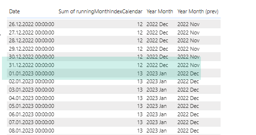 Solved: Creating a Prior Month Indicator Column - that wor ...