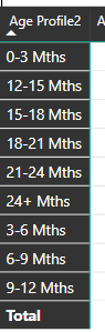 Solved: Unable to sort column in correct order - Microsoft Fabric Community