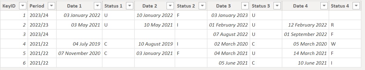 Help with DAX - Potential nested IF - Microsoft Fabric Community