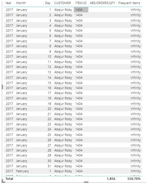 Solved: Calculating Orders Frequency - Microsoft Fabric Community