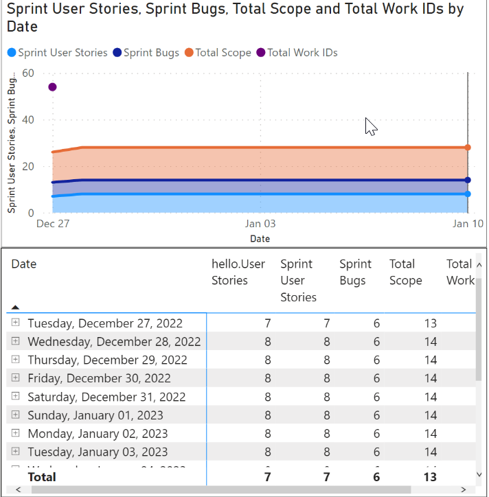 Solved: Azure DevOps - Chart Recreation - Microsoft Fabric Community