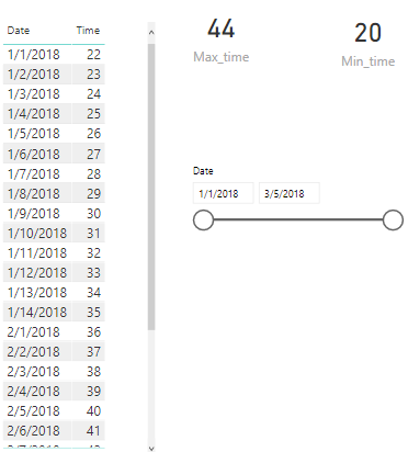 calculate MIN and MAX time in given Time period - Microsoft Fabric ...