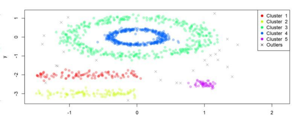 Clustering analysis on a geographical map - Microsoft Fabric Community