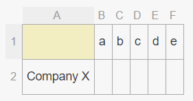 Waterfall chart with multiple columns as categorie... - Microsoft ...