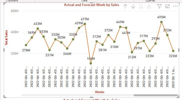Forecast Linechart by Weeknum - Microsoft Fabric Community