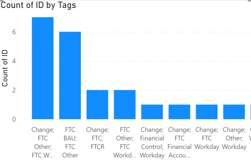Sum Individual Fields From Concatenation Microsoft Fabric Community