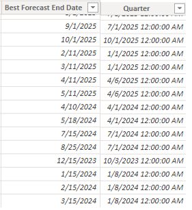 Start of Quarter returning odd dates - Microsoft Fabric Community