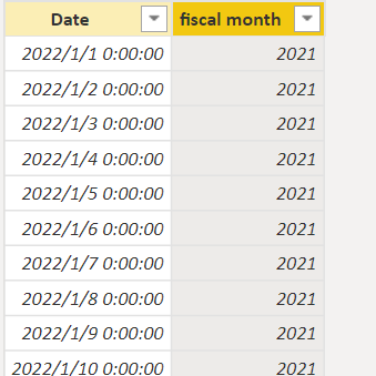 Financial week Number - Microsoft Fabric Community