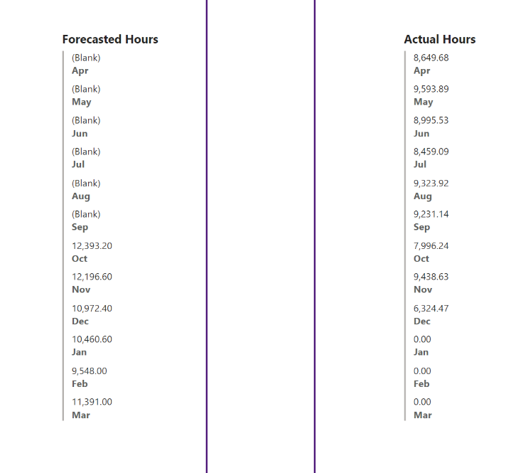 Solved Simple Calculation Microsoft Fabric Community