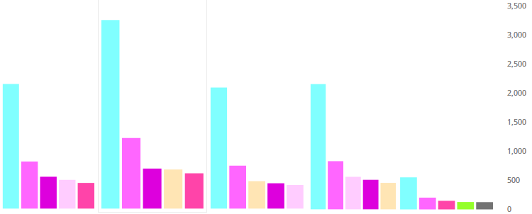 Create a legend for multiple charts - Microsoft Fabric Community