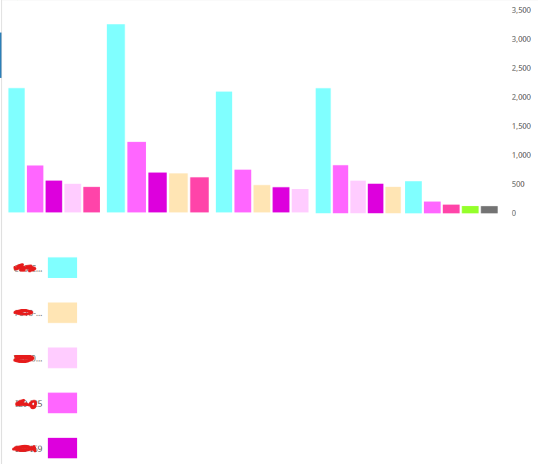 Create a legend for multiple charts - Microsoft Fabric Community