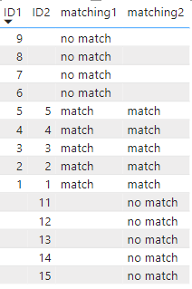 Need to find matching value in two ID columns - Microsoft Fabric Community