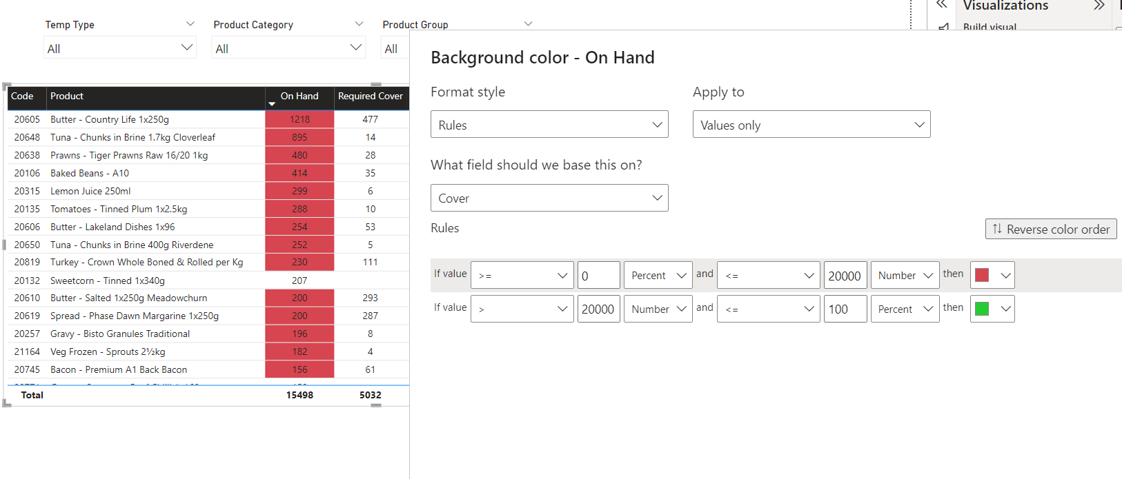 Conditional Formatting based on column value - Microsoft Fabric Community