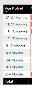 Solved: Unable to sort column in correct order - Microsoft Fabric Community