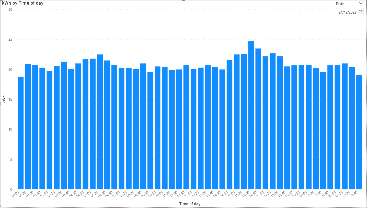 Solved: Compare data from 2 dates side by side? - Microsoft Fabric ...