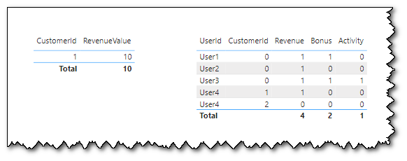 Solved: Securing report values using a RACI Matrix - Microsoft Fabric ...
