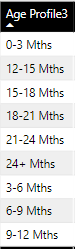 Solved: Unable to sort column in correct order - Microsoft Fabric Community
