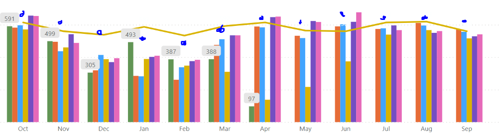 Solved: Can I add dots to a line and cluster plot? - Microsoft Fabric ...