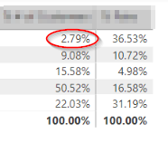 Solved: how to change decimal places on show value as - Microsoft ...