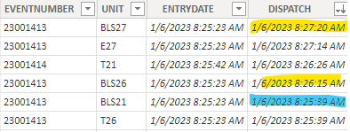 multiple ifs with multiple conditions - Microsoft Fabric Community