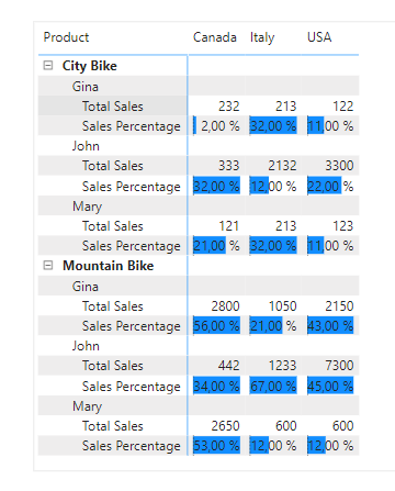 Matrix Visual: Data Bars Max Value based on Column... - Microsoft ...