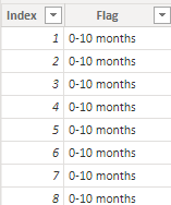 Solved: Add a new visual with a calculated measure - Microsoft Fabric ...