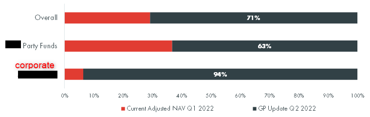 Solved: 100% stacked bar chart customize - Microsoft Fabric Community