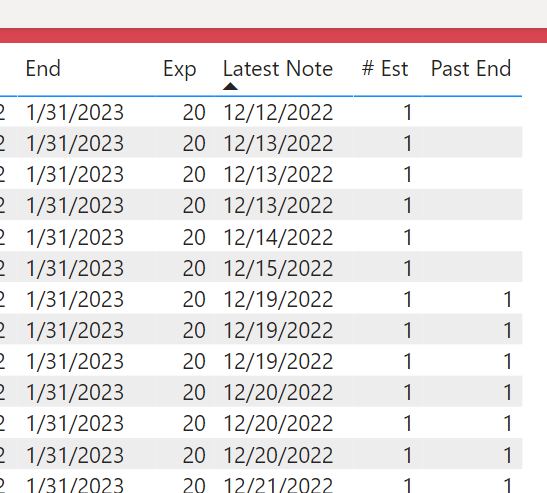 Solved: Count dates past a dynamic date on another table w ...