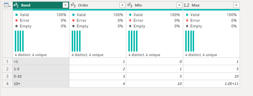 Solved: Creating Range for Age Groups - Microsoft Fabric Community