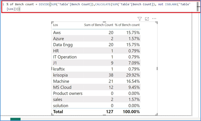 Solved: Re: What To calculate percentage for Bench count o ...