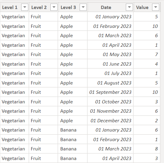 Solved: Using a slicer to define legend range (or hierarch ...