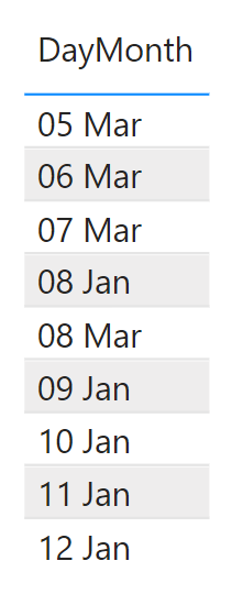 Solved: Date Month Sort - In DIMDATE Table - Microsoft Fabric Community