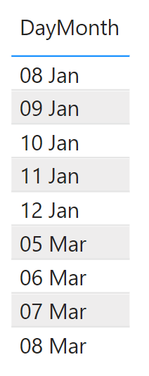 Solved: Date Month Sort - In DIMDATE Table - Microsoft Fabric Community