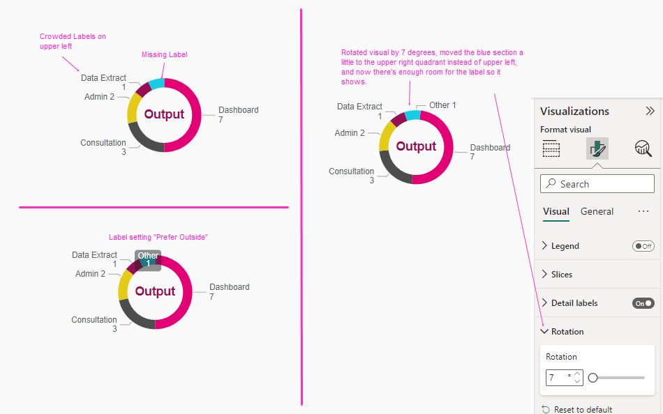 Re: donut chart don't show all labels - Microsoft Fabric Community