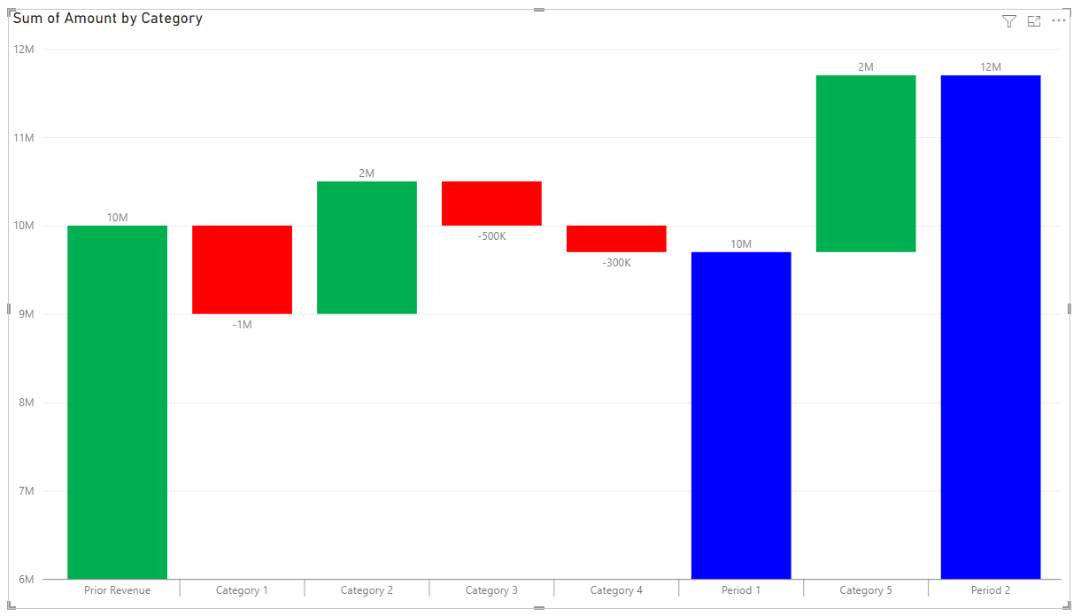 Solved: Waterfall - Have a subtotal for first few categori ...