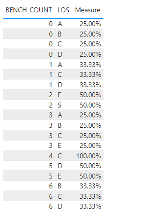 Solved: What To calculate percentage for Bench count on ba ...
