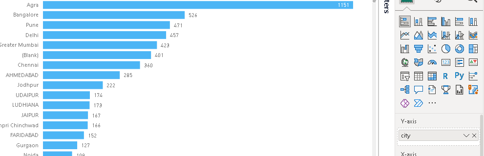 Stacked Bar Chart Showing As 100 Stacked Bar Char Microsoft 8224
