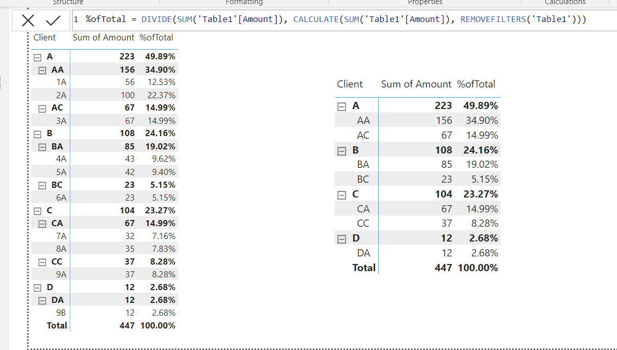 Return the percent total of the parent row - Microsoft Fabric Community