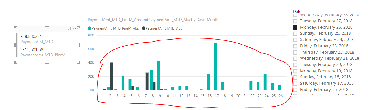 How to plot MTD payment chart with date range of 1... - Microsoft ...
