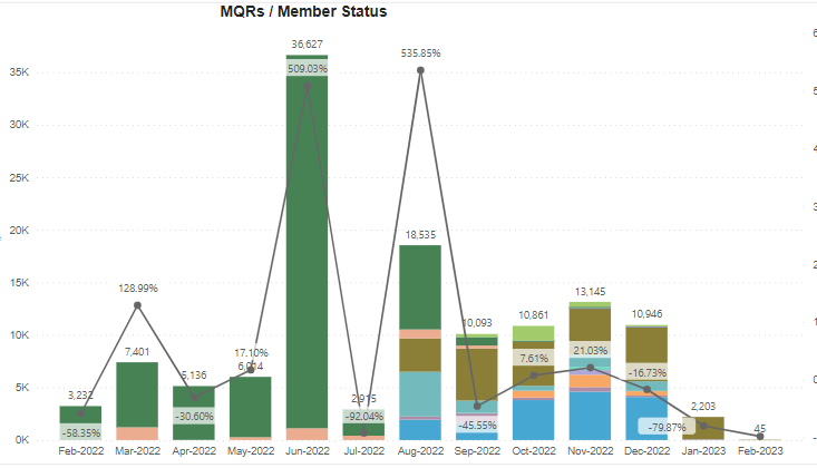 Solved: MoM% Calculation - Microsoft Fabric Community