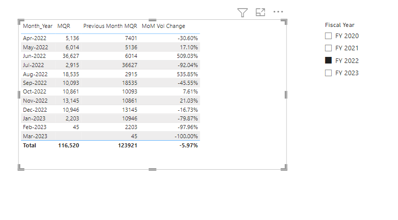 Solved: MoM% Calculation - Microsoft Fabric Community