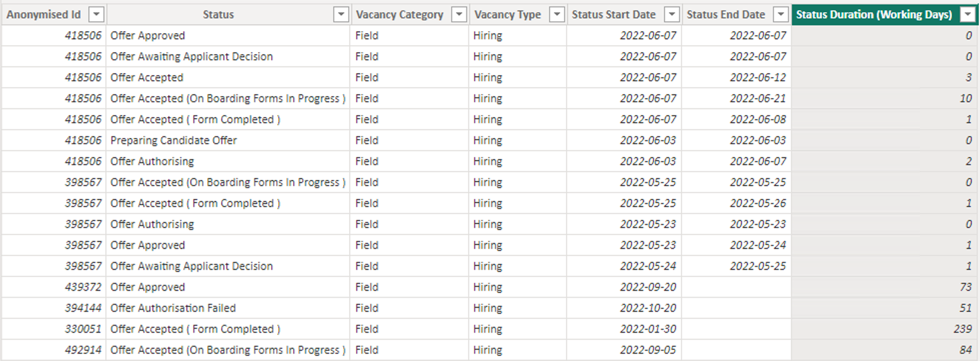 Solved: How to Compute the Network days in PBI as new calc ...