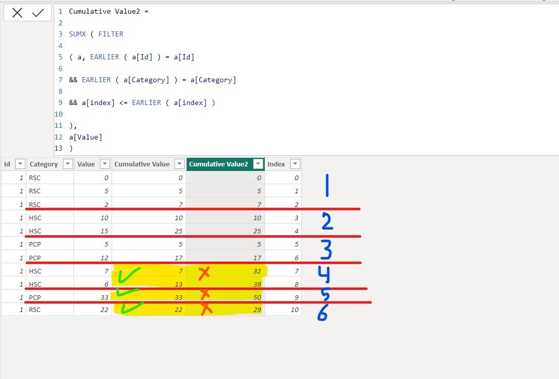 Cumulative Value by Category - Microsoft Fabric Community