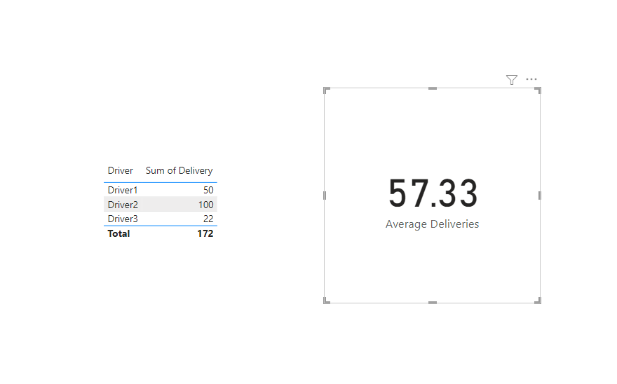 Solved: How to get the avg per person? - Microsoft Fabric Community