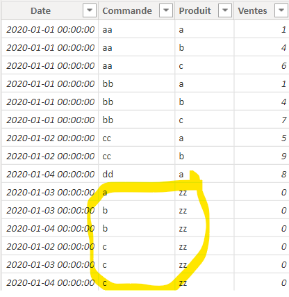 Solved: Union - Wrong columns - Microsoft Fabric Community