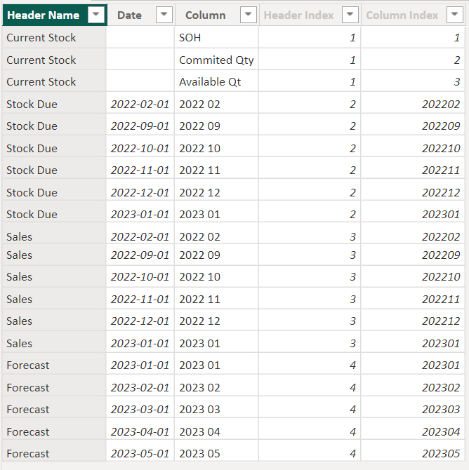 Columns visual across report formating - Microsoft Fabric Community