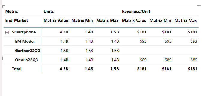 Solved: MINX over SUMX Calculation Item shows Totals (.pbi ...