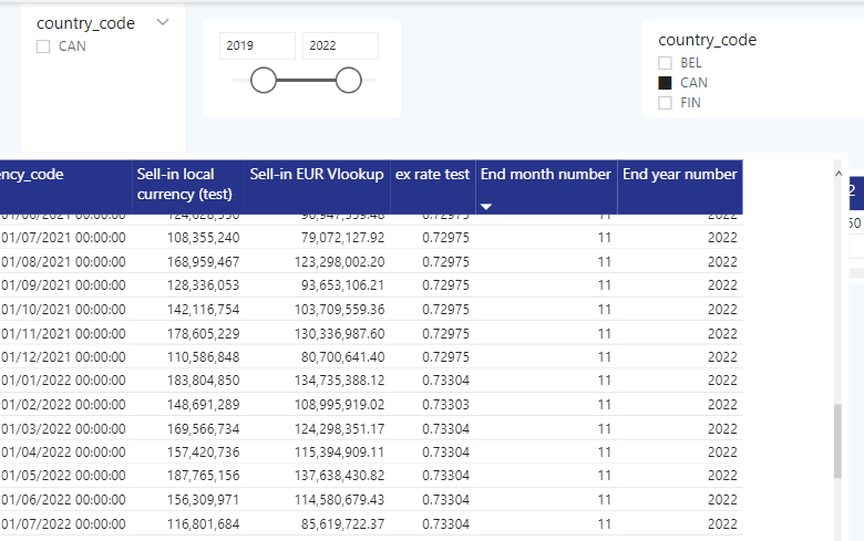 fixing DAX formula - exchange rate - Microsoft Fabric Community