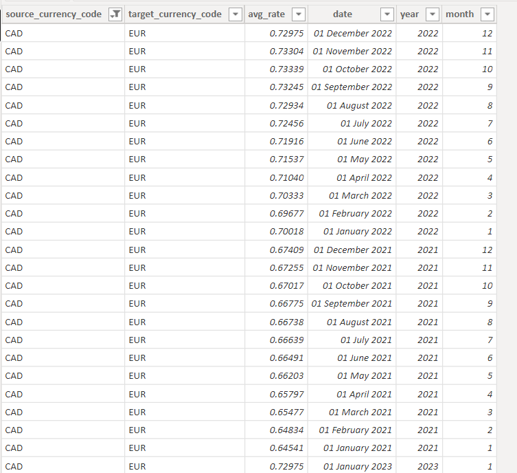 fixing DAX formula - exchange rate - Microsoft Fabric Community